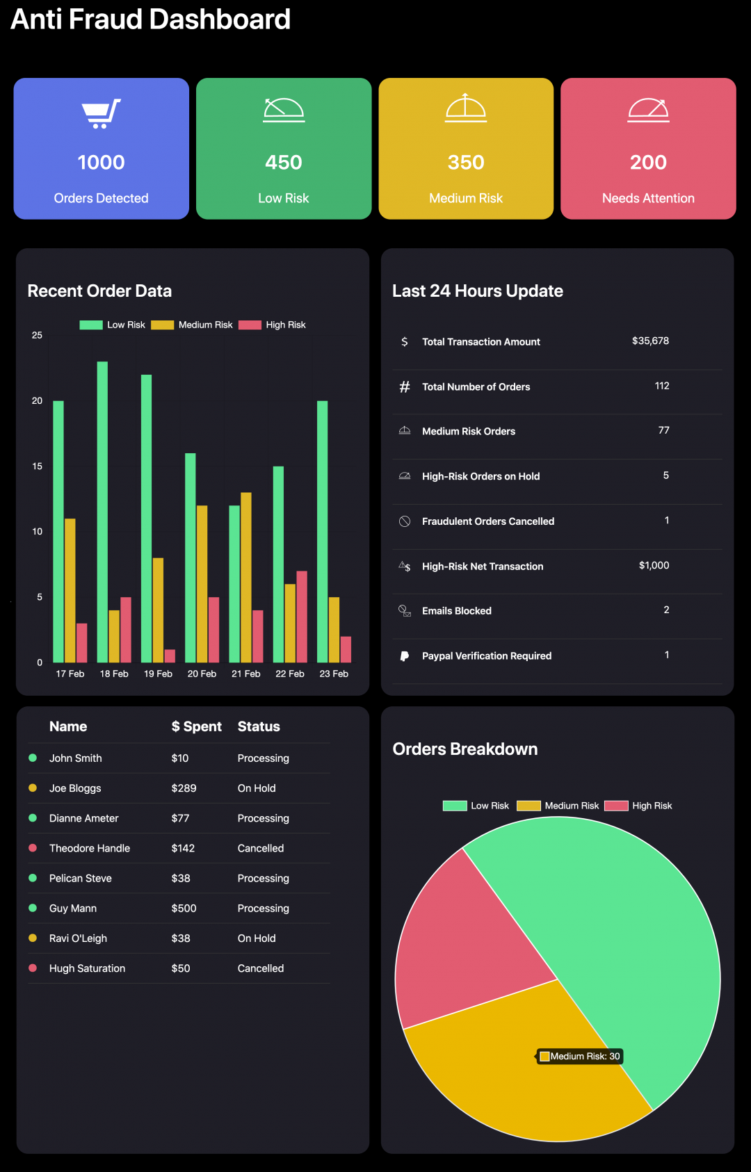 Anti-Fraud Feature Release: minFraud Insights Integration & New Anti ...